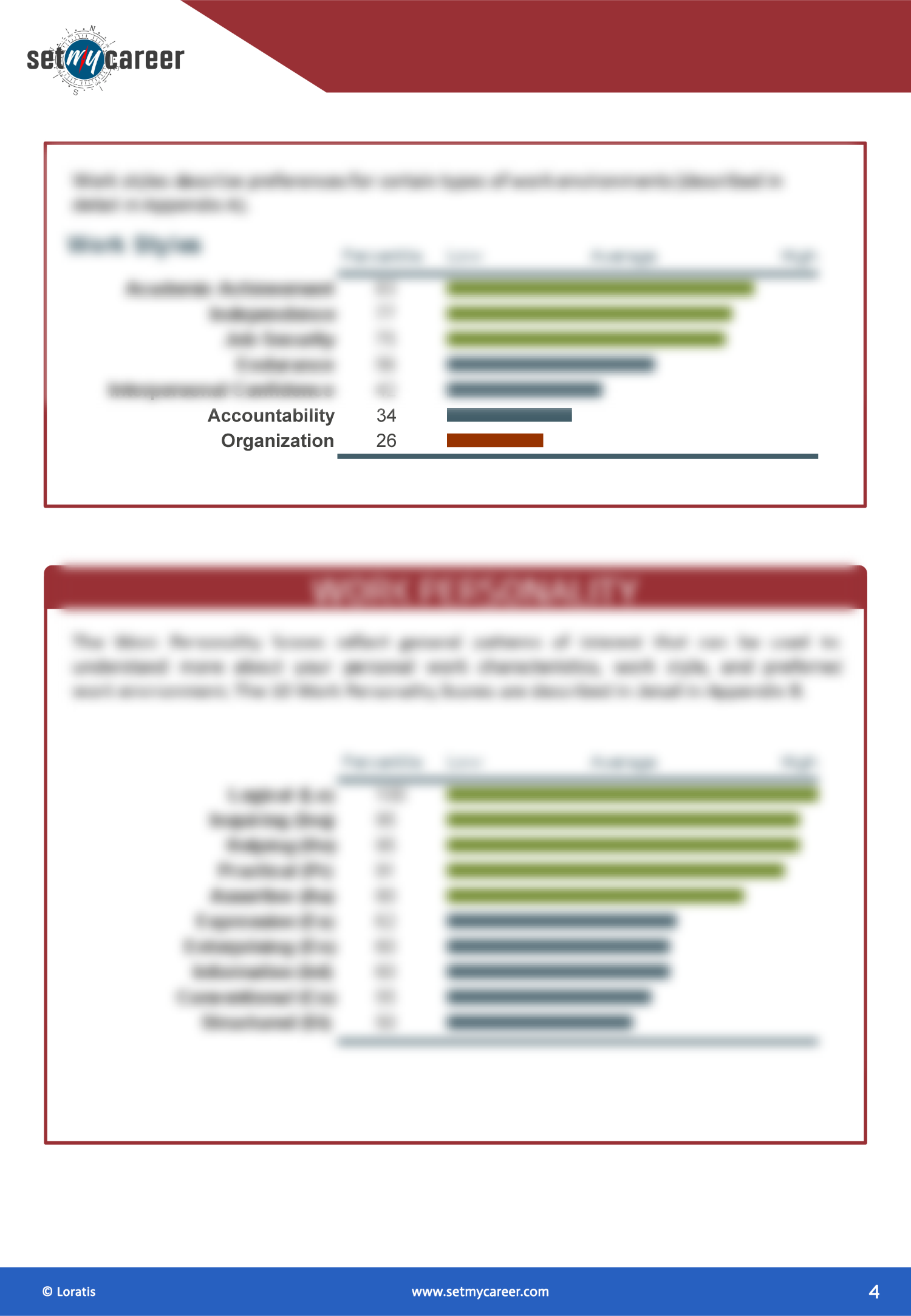 Comprehensive Career Assessment Test for Students and Adults | Best ...