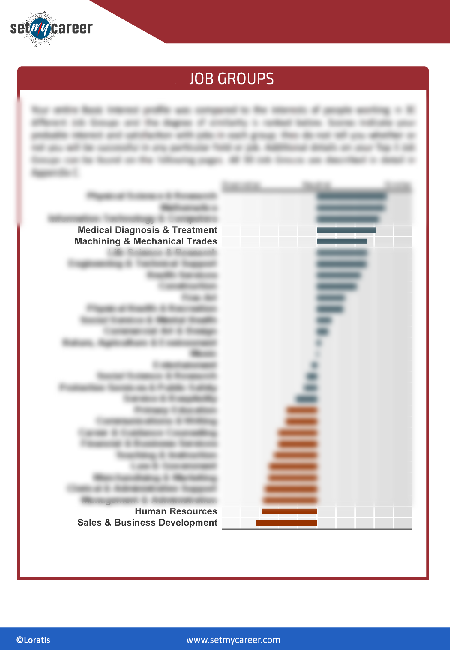 Comprehensive Career Assessment Test for Students and Adults | Best ...