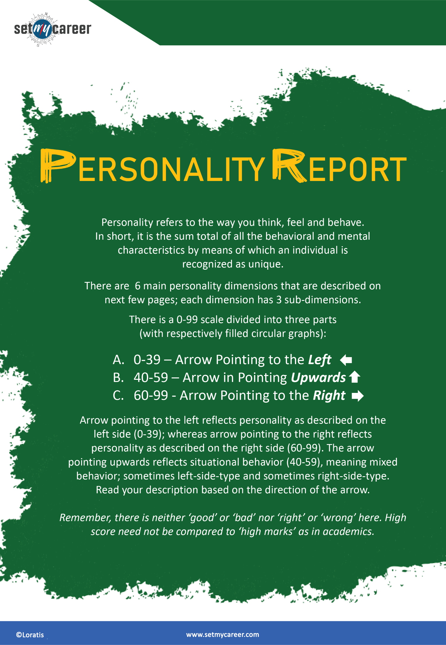 Comprehensive Career Assessment Test for Students and Adults | Best ...