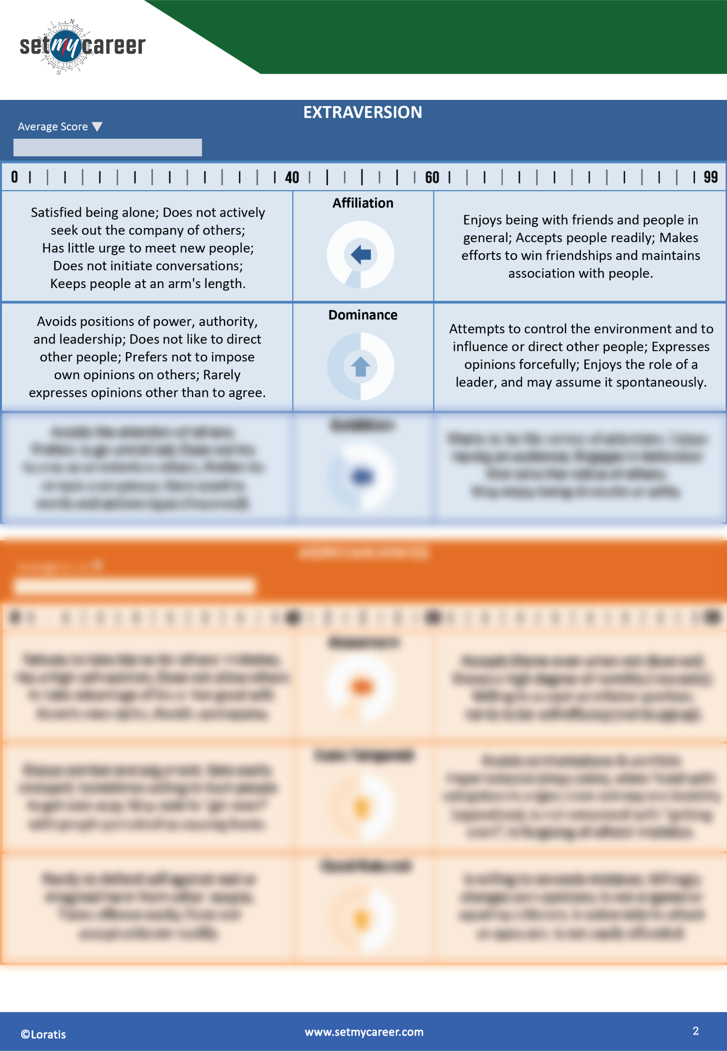 Comprehensive Career Assessment Test for Students and Adults | Best ...