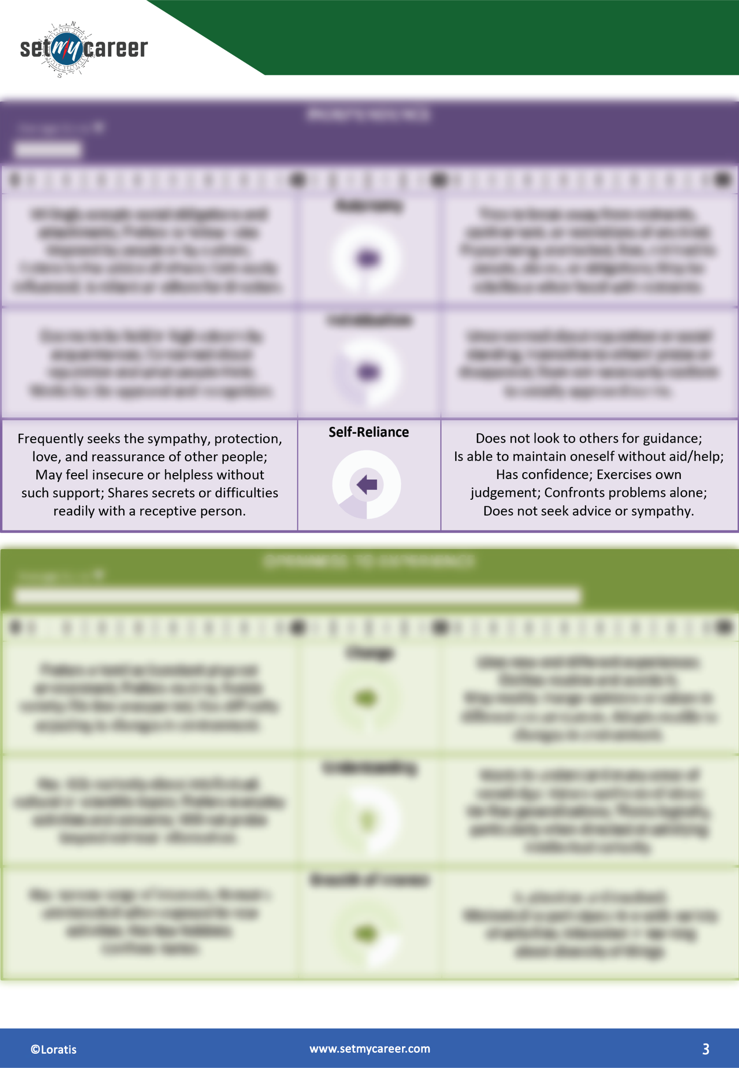 Comprehensive Career Assessment Test for Students and Adults | Best ...